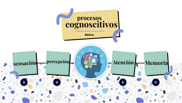 procesos cognoscitivos básicos. | Genially