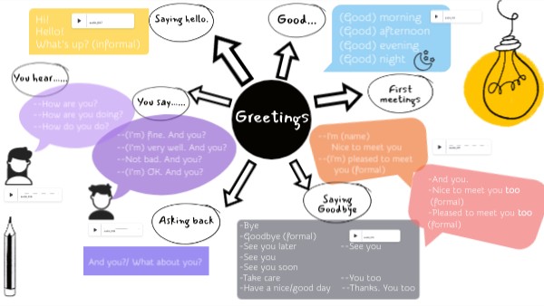 Level 1 - Greetings | Genially