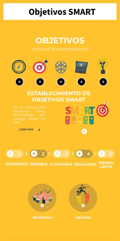 Objetivos SMART | Genially