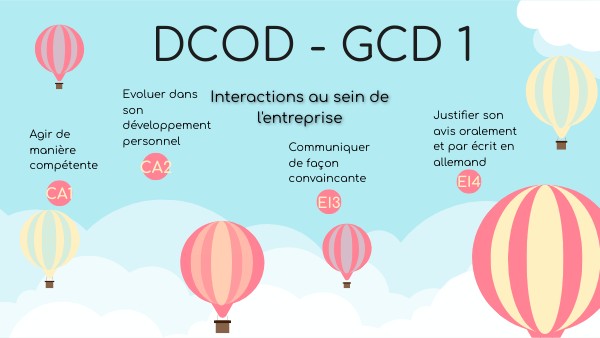 DCOD CFC Interaction, Changement | Genially