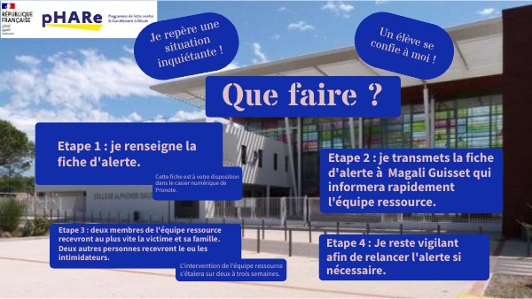 Phare 1 profs | Genially