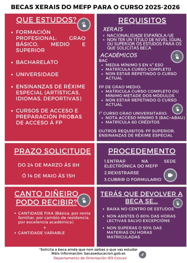 Becas MEFP | Genially
