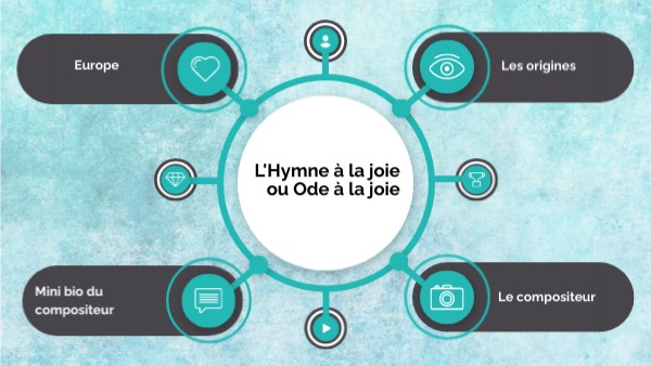 Ode to joy | Genially