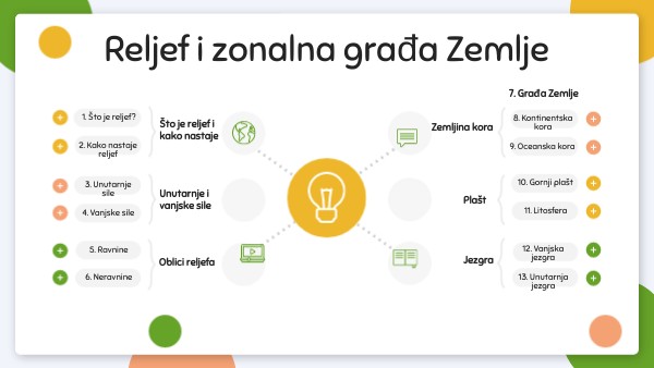 Reljef i zonalna građa Zemlje | Genially