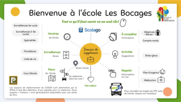 Trousse Les Bocages | Genially