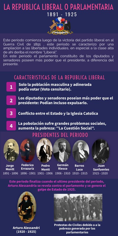 La República Parlamentaria | Genially