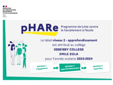 Présentation de pHare | Genially