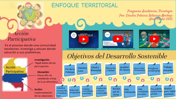 Infografía sobre el enfoque territorial desde la Investigación Acción ...