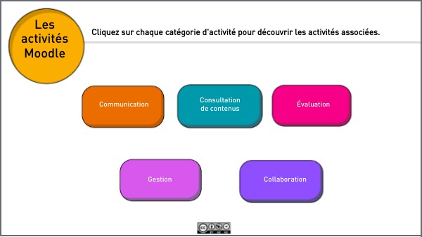 V4.5 Activités | Genially