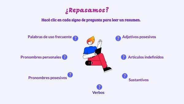 Ingles lecto+IGA1 - SEMANA 3- REPASO GRAMÁTICA | Genially