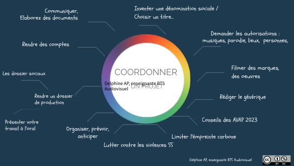 COORDONNER UN PROJET