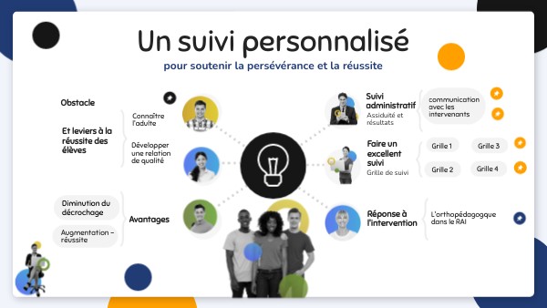 Informations Suivi personnalisé enseignant-élève | Genially