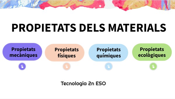 Propietats dels materials | Genially