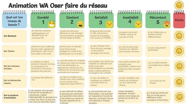 Copie - SELF-EVALUATION RUBRIC | Genially