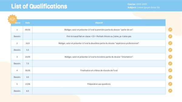 LIST OF QUALIFICATIONS | Genially