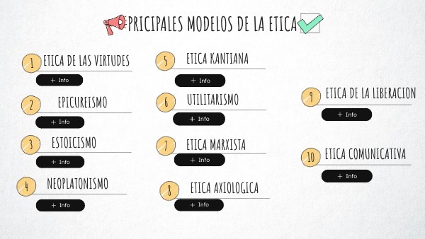 Principales modelos de la etica | Genially