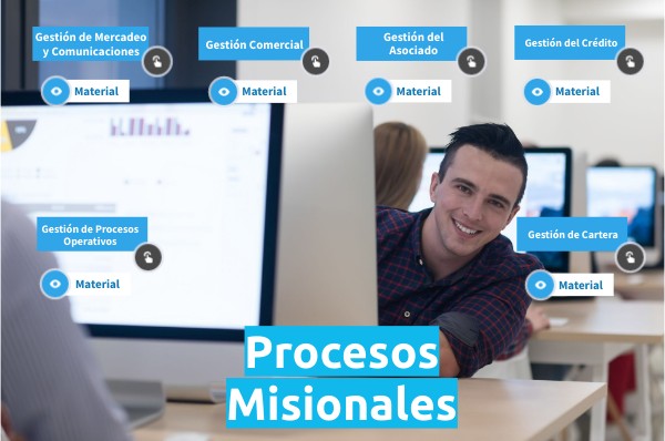 Procesos Misionales | Genially