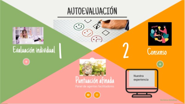 Autoevaluación CAF | Genially
