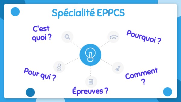 Spécialité EPPCS | Genially