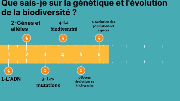 Evolution de la biodiversité : Que sais-je ? | Genially