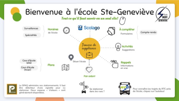 Trousse Ste-Geneviève | Genially