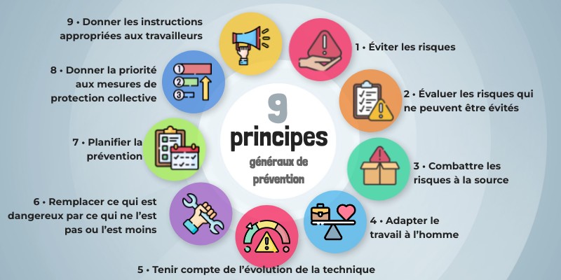 Les 9 principes généraux de prévention | Genially