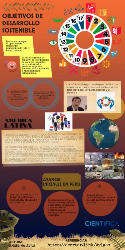 Objetivos de Desarrollo Sostenible (ODS) | Genially