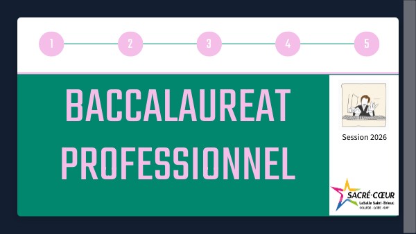 BAC PRO LVB Obligatoire | Genially