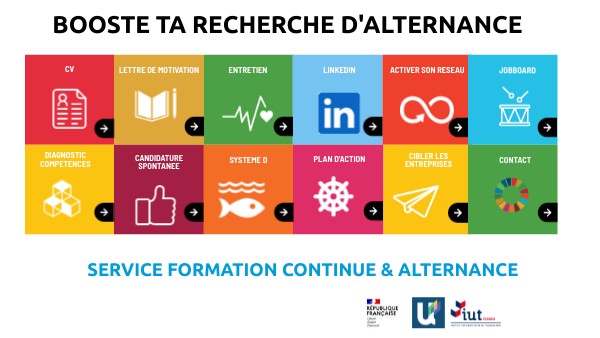 TROUVER UNE ALTERNANCE | Genially