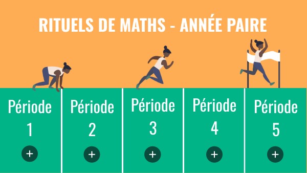 Rituels de maths année paire | Genially