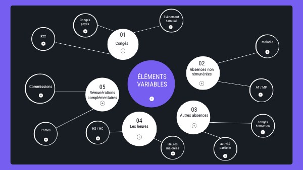 CIRCULAR CONCEPT MAP