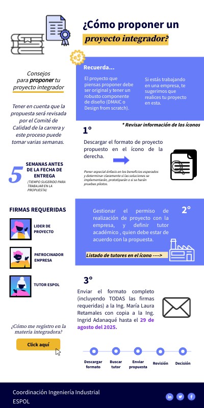 Pasos para proponer proyecto integrador