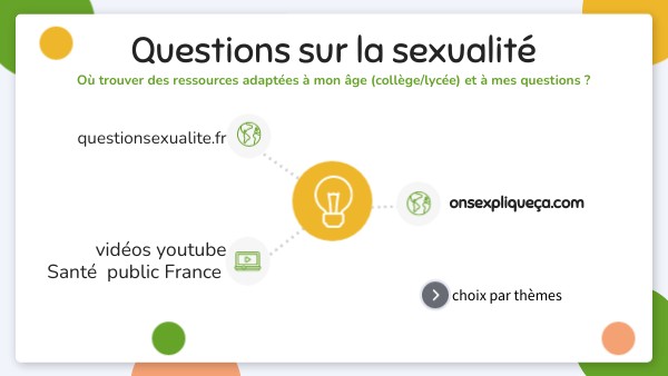 la sexualité sources pour les ados | Genially