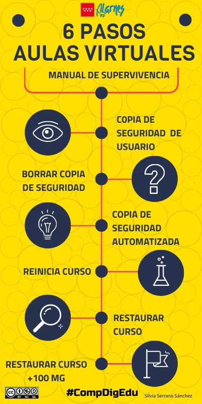 2023 PASOS BÁSICOS AULAS VIRTUALES | Genially