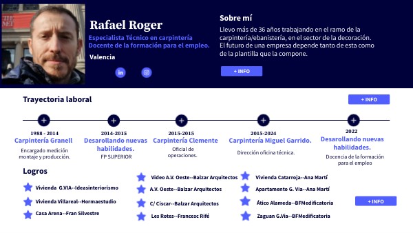 CV Rafael Roger | Genially