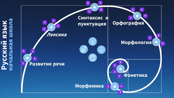 GOLDEN SPIRAL | Genially