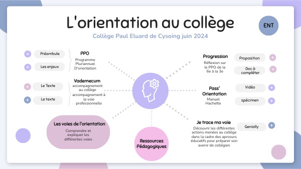 L'orientation Paul Eluard | Genially