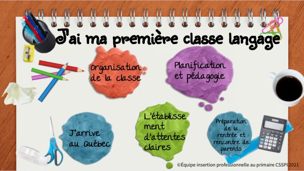 Langage - Genially de la rentrée | Genially