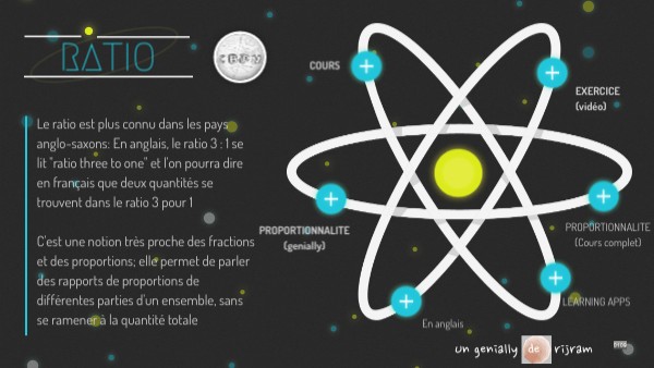 Ratio et proportionnalité - 3e | Genially