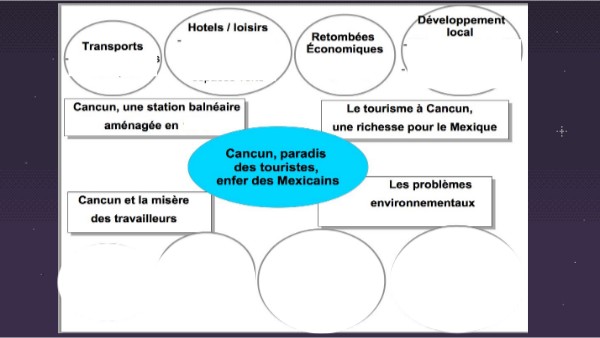 BASIC PRESENTATION | Genially