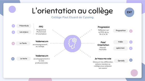 Copie - L'orientation Paul Eluard | Genially
