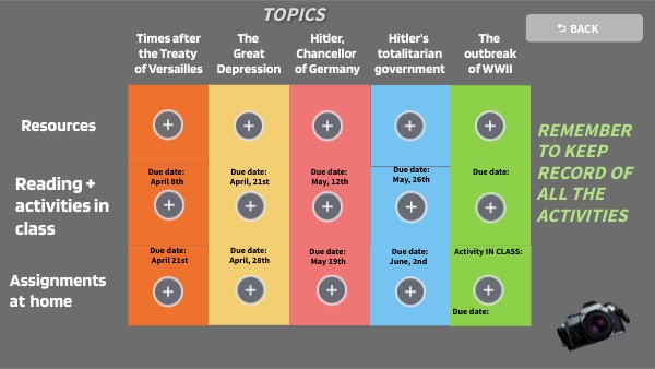 The Rise of Hitler | Genially