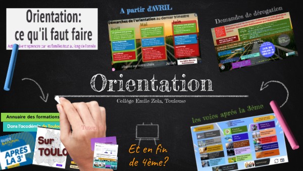 Copie - ZOLA Orientation fin de 3EME | Genially
