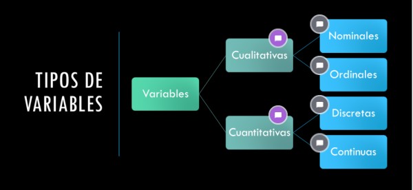 Tipos de variables | Genially