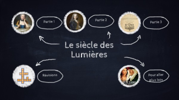 Le siècle des Lumières | Genially