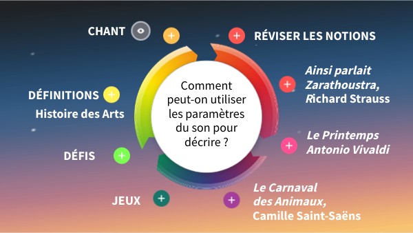 SÉQUENCE 2 6ÈME | Genially