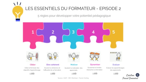 Les essentiels - Episode 2 | Genially