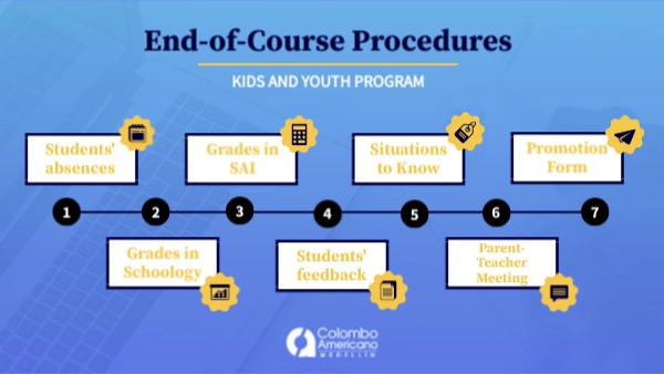 K&Y - End-of-Course Procedures | Genially