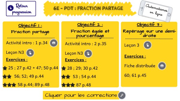 6e- PDT : Fraction partage 1 | Genially