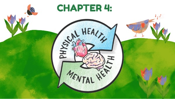 G8 Chapter 4 Term 1 (Mental Health and Physical Health) | Genially